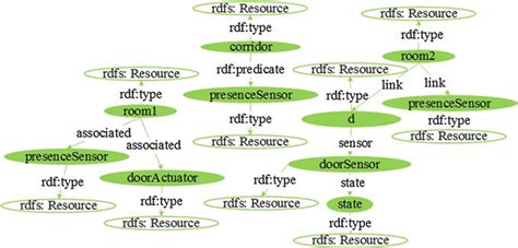 11 Syntax Extractor Output Download Scientific Diagram