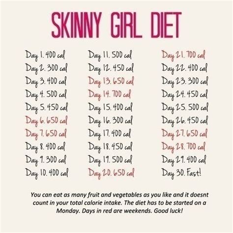 ~my Dreams Are Made Of This~ Skinny Girl Diet