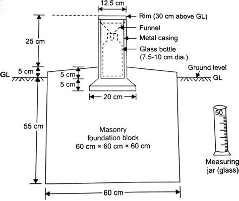 Standard Rain Gauge