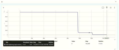 Fine Tune The Tao V550 Mask2former Instance Segmentation Model On A Custom Dataset Tao