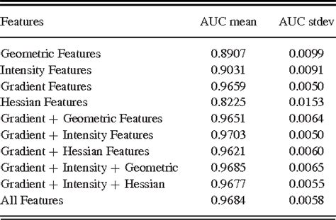 Table Iii From Fast And Adaptive Detection Of Pulmonary Nodules In Thoracic Ct Images Using A