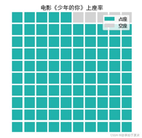 使用matplotlib绘制高级图表streamplot Csdn博客