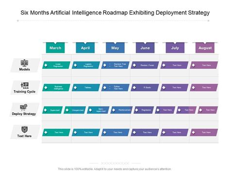 Six Months Artificial Intelligence Roadmap Exhibiting Deployment Strategy Background