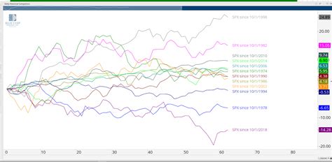 Average Of All Years Optuma Scripting Optuma Community