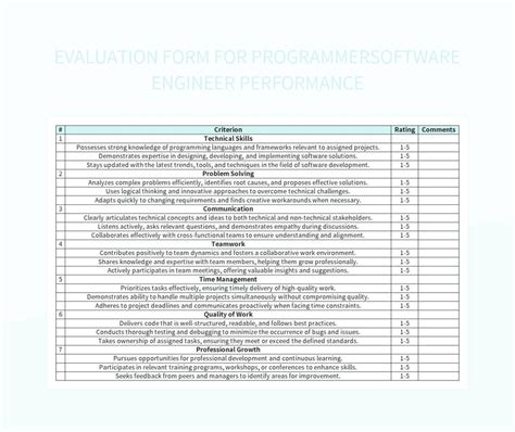 Evaluation Form For Programmersoftware Engineer Performance Excel