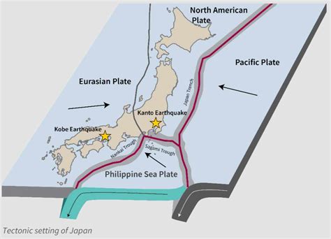 Japan Fault Lines Median Tectonic Line Omar Gonzalez Structural