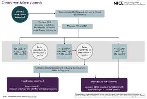 Icd 10 Code For Hfref With Diastolic Dysfunction