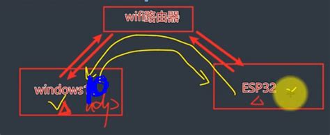 物联网开发笔记（19） 使用micropython开发esp32开发板之连接wifi热点 易微帮