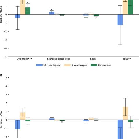 Typical Steps In A Pelletization Process Different Steps Involved In