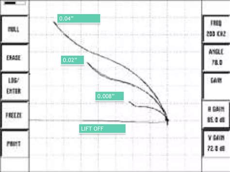 Eddy Current Testing Ppt