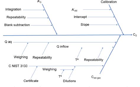 Figure 2 From A Traceable And Continuous ﬂow Calibration Method For