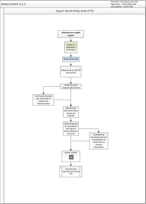 Export Workflow