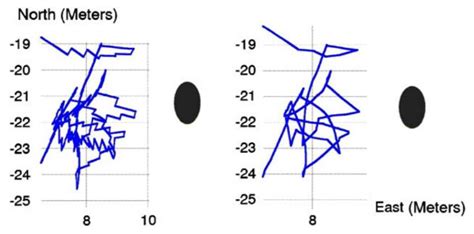 Visual Odometry Example Small Zbigatron