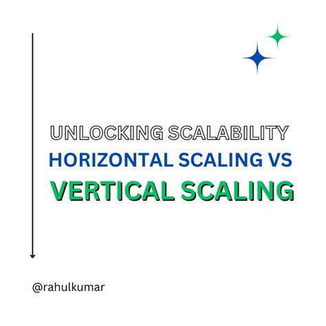Rahul Kumar On Linkedin Scalability Techtalk Verticalscaling