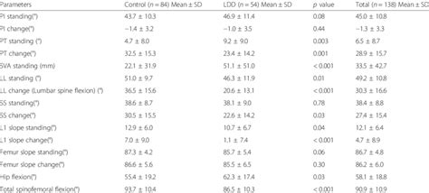 Anatomic And Positional Parameters Download Scientific Diagram