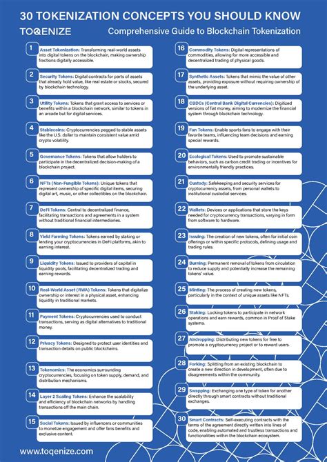 Toqenize On Linkedin 30 Tokenization Concepts You Should Know