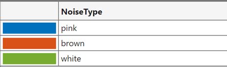 Export Labeled Data From Signal Labeler For Deep Learning Classification MATLAB Simulink