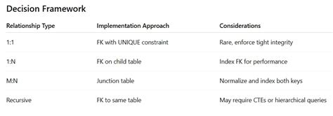 Multiple Granularity Locking In Database Systems By Lakshmi Ambica