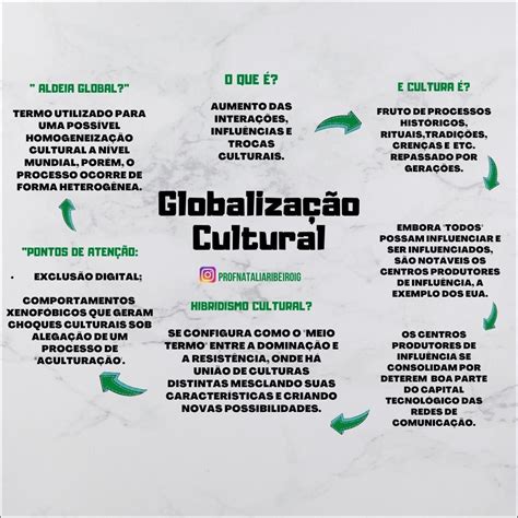 Globalização Mapa Mental Globalização Mapa Mental Mapa