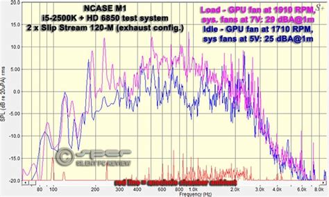 NCASE M1 Crowdfunded Enthusiast Mini ITX Case Silent PC Review