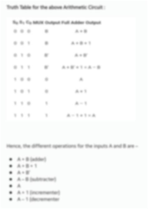 SOLUTION 4 Bit Arithmetic Circuits With Function Table Studypool