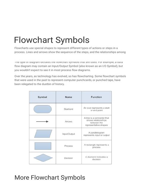 Flowchart Symbols Pdf Information Technology Computer Science