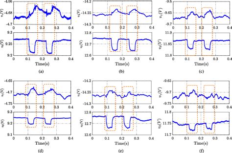 Figure 19 From Compensation Method Of Position Estimation Error For