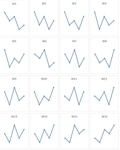 Free Download Of The Fivepattern Indicator By Navsoft For Metatrader 5 In The Mql5 Code