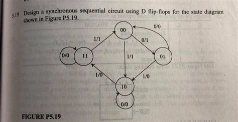 solved asign a synchronous sequential circuit using d