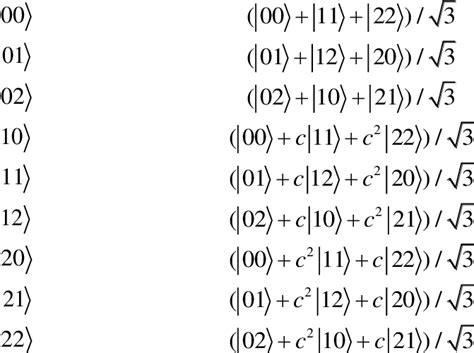Two−qutrit Entangled States Input Qutrit Ab Output Ab Download Table