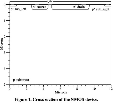 Figure 1 From A Thyristor Only Input Esd Protection Scheme For Cmos Rf Ics Semantic Scholar