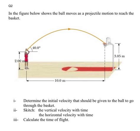 The Graph Below Shows The Acceleration Vs Time Of A Chegg Com