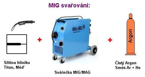Mig Nebo Mag Jaký Je Rozdíl