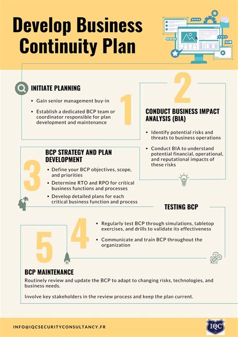 Anisur Rahman Mba Cissp Cism Cpp Pci Psp Pmp Cfe Cnsp On Linkedin