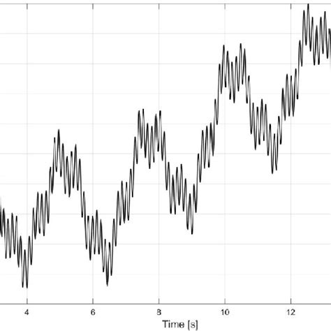 Random Perturbation Parameters Download Scientific Diagram