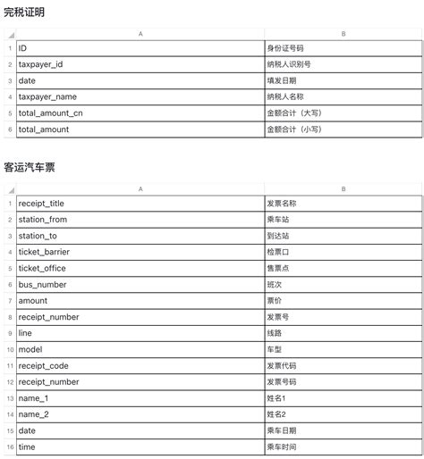Longmaodata Chinese Ticketandbill Ocr · Datasets At Hugging Face