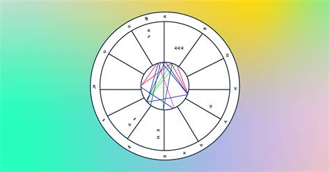 Transit Astrology Chart