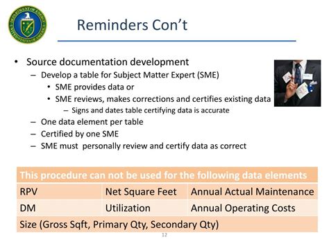 Ppt Fims Data Validation Improvements And Lessons Learned Powerpoint Presentation Id955667