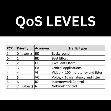 Network Networking Cisco Ccna Cisconetworking Ciscocertification
