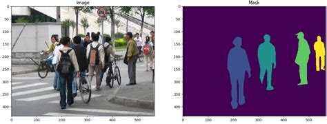Pytorch学习笔记（十五）image And Video Torchvision Object Detection