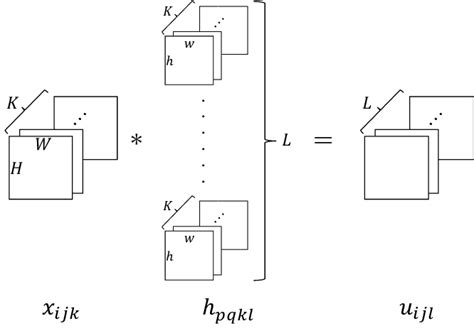 Concept Of Convolutional Operation And Kernels Download Scientific