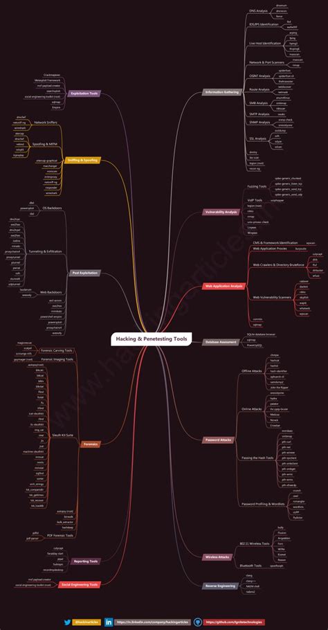 Aryaa Mathur On Linkedin Hacking Penetrationtesting Vapt Infosec Appsec Cybersecurity