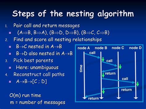 Ppt Performance Debugging For Distributed Systems Of Black Boxes Powerpoint Presentation Id