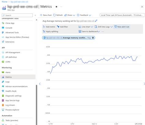 Azure Where Are Stored The Metrics Used In The Graphs Stack Overflow