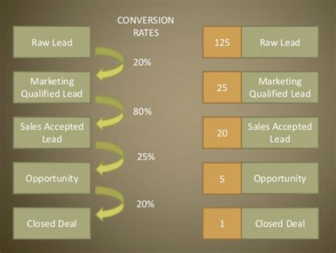 Key Metrics For Effective Sales Pipeline Management