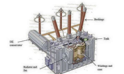 Power Transformer Showing Electrical Engineering Books
