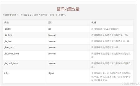 Poi Tl 模板导出word文件poi Tl 导出word Csdn博客