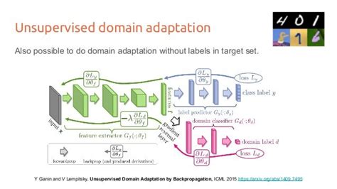 deep learning for computer vision transfer learning and domain adapt…