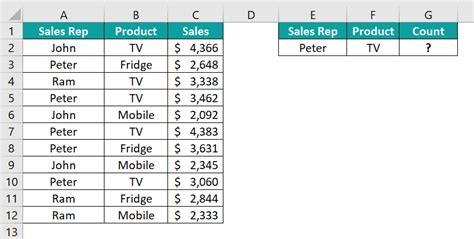 Countifs Function In Excel Formula Examples How To Use