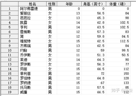 Sas变量类型转换 知乎